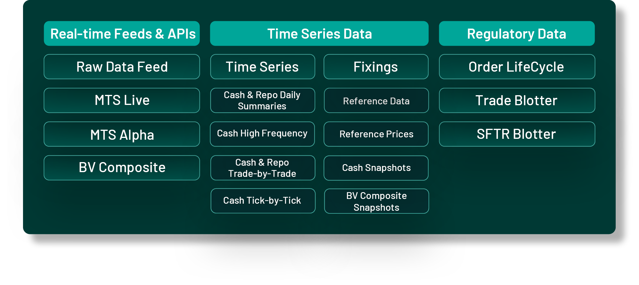 Data Products - MTS Markets