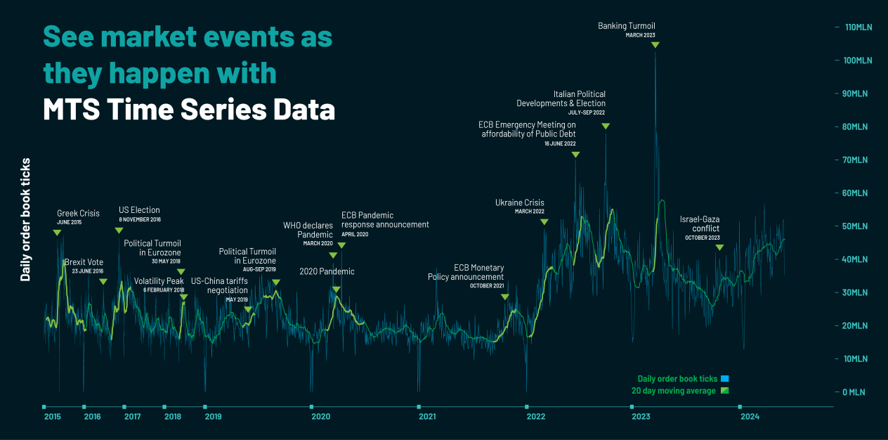 Time Series Data - MTS Markets